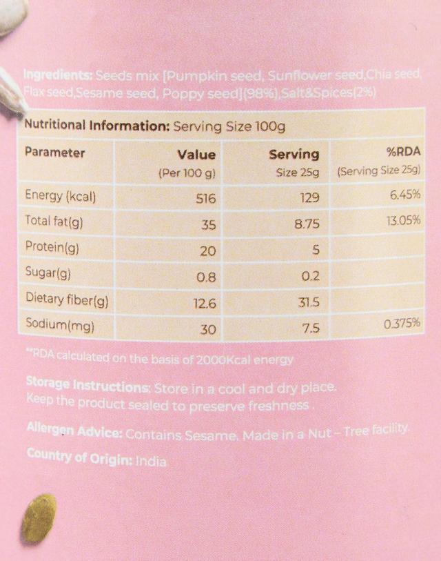 FabFamily - Fabindia's Loyalty Program